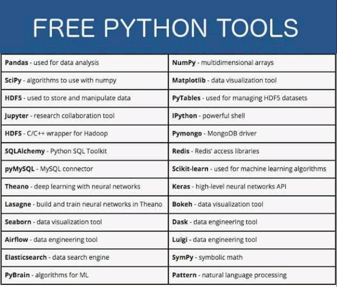 Somnath Sutar on LinkedIn: free python tools ... Somnath Sutar on LinkedIn: free python tools ...