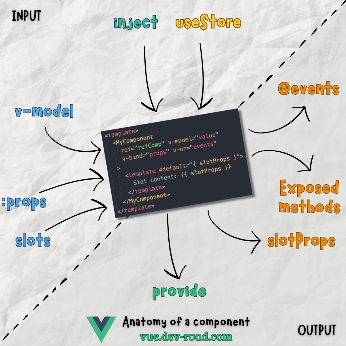 Marco Antonio Arruda on LinkedIn: #vuejs #typescript #javascript # ... Marco Antonio Arruda on LinkedIn: #vuejs #typescript #javascript # ...