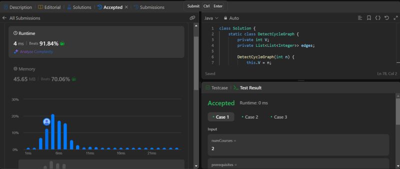 Shriyanshi Pandey on LinkedIn: #200daysofcode #leetcode #leetcode ... Shriyanshi Pandey on LinkedIn: #200daysofcode #leetcode #leetcode ...