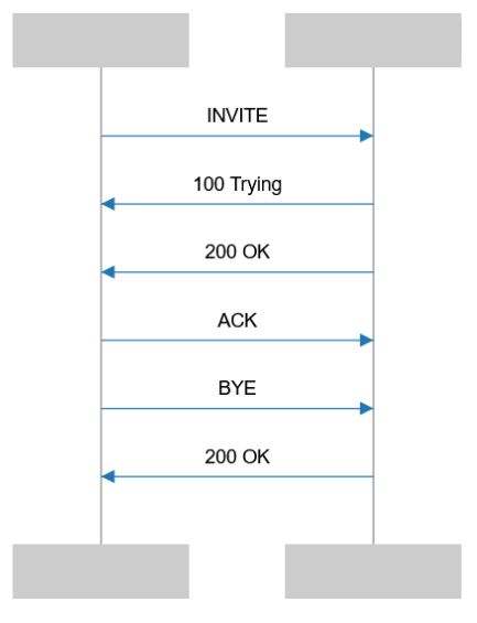 Abdul Rehman Saeed Malik on LinkedIn: #voip #noc #telecom #sip # ... Abdul Rehman Saeed Malik on LinkedIn: #voip #noc #telecom #sip # ...