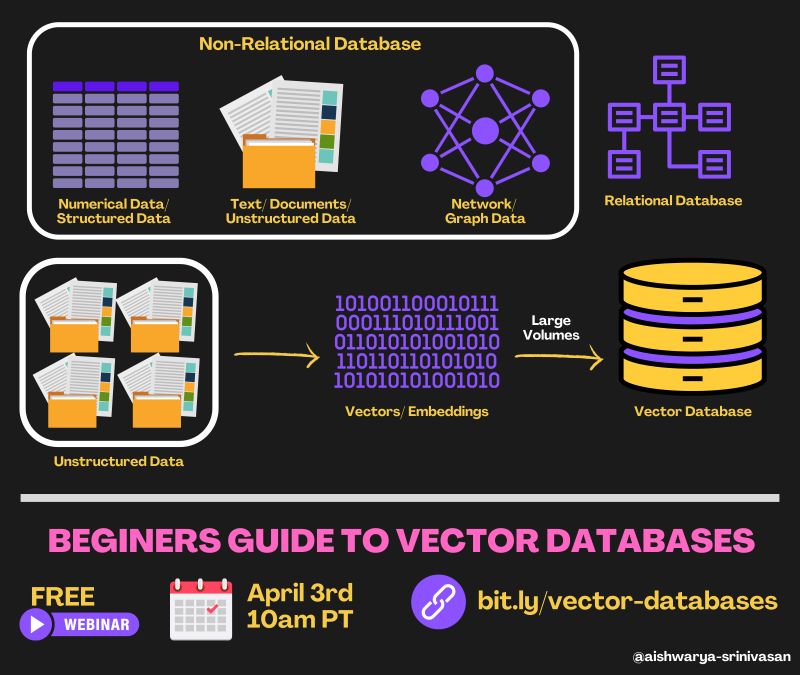 #llm #ai #vectordatabase | Aishwarya Srinivasan | 22 comments #llm #ai #vectordatabase | Aishwarya Srinivasan | 22 comments