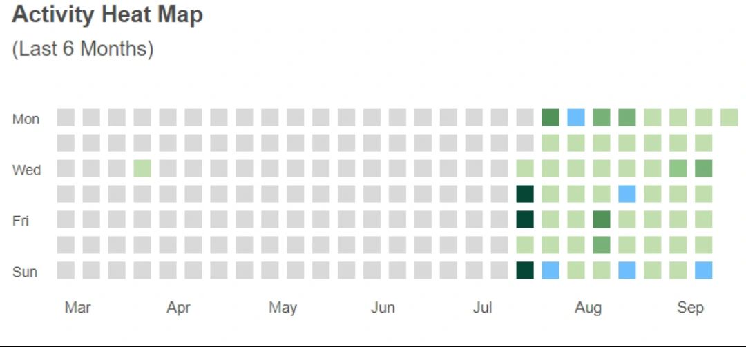 Sristi Priya on LinkedIn: #50daystreak #codechef #500challenges # ... Sristi Priya on LinkedIn: #50daystreak #codechef #500challenges # ...