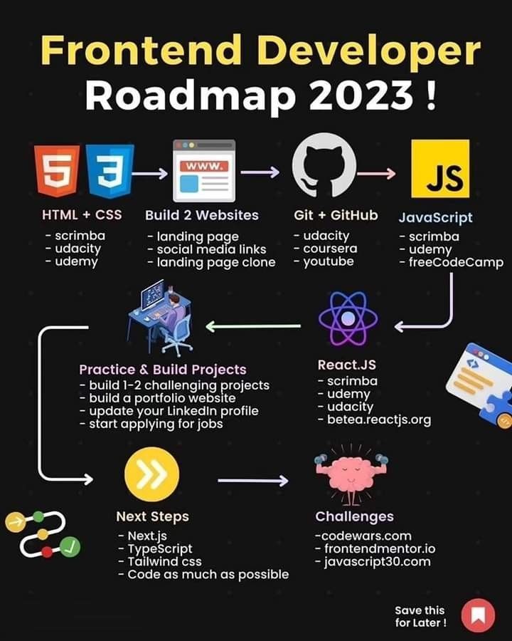 Abdullah Sheikh on LinkedIn: #frontenddevelopment #webdevelopment # ... Abdullah Sheikh on LinkedIn: #frontenddevelopment #webdevelopment # ...