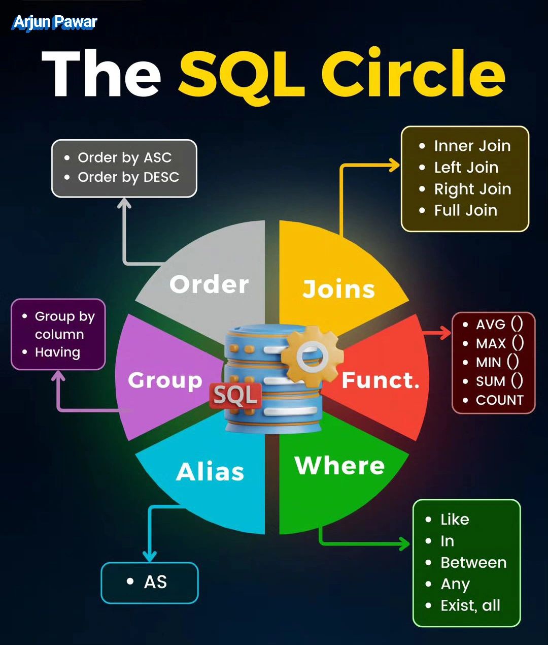 Arjun Pawar on LinkedIn: #sql #database #linkedinlearning #ddl #dml # ... Arjun Pawar on LinkedIn: #sql #database #linkedinlearning #ddl #dml # ...