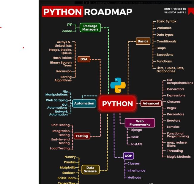 ADEODU CALEB on LinkedIn: #pythondeveloper #pythonprogramming #python ADEODU CALEB on LinkedIn: #pythondeveloper #pythonprogramming #python