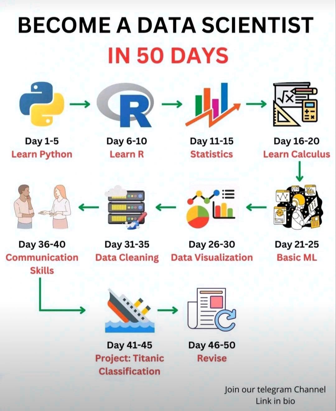 Data Analytics on LinkedIn: #dataanalytics #sql #sqlserver #datascience ... Data Analytics on LinkedIn: #dataanalytics #sql #sqlserver #datascience ...