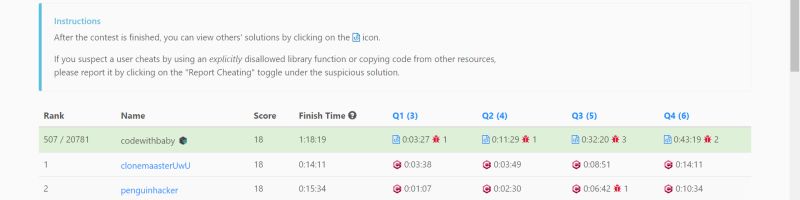 Finished LeetCode Weekly Contest 365 with graph theory | Shweta Gupta ... Finished LeetCode Weekly Contest 365 with graph theory | Shweta Gupta ...