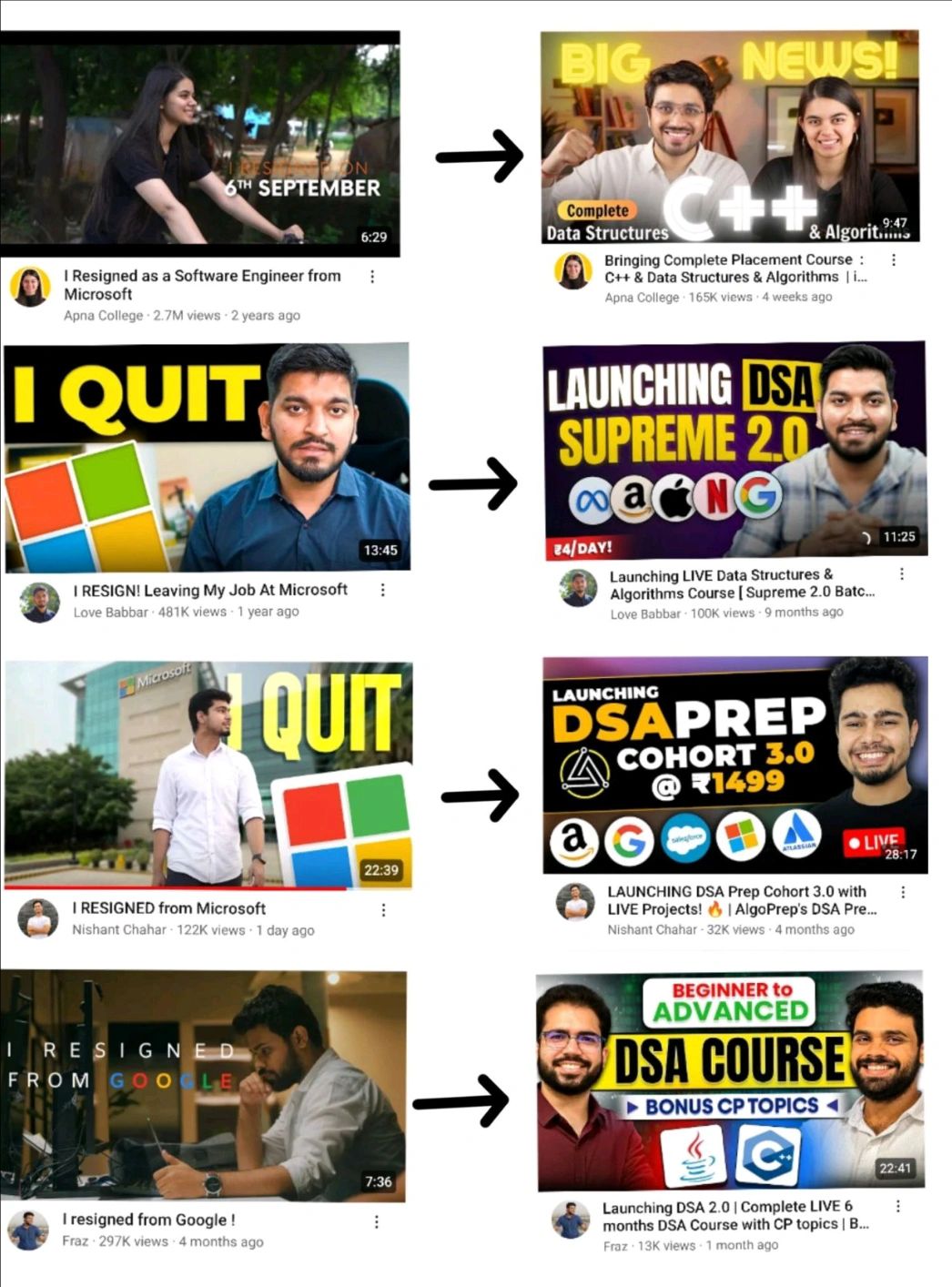 Every FAANG employee is like: 'Let's create content for one year, then ... Every FAANG employee is like: 'Let's create content for one year, then ...