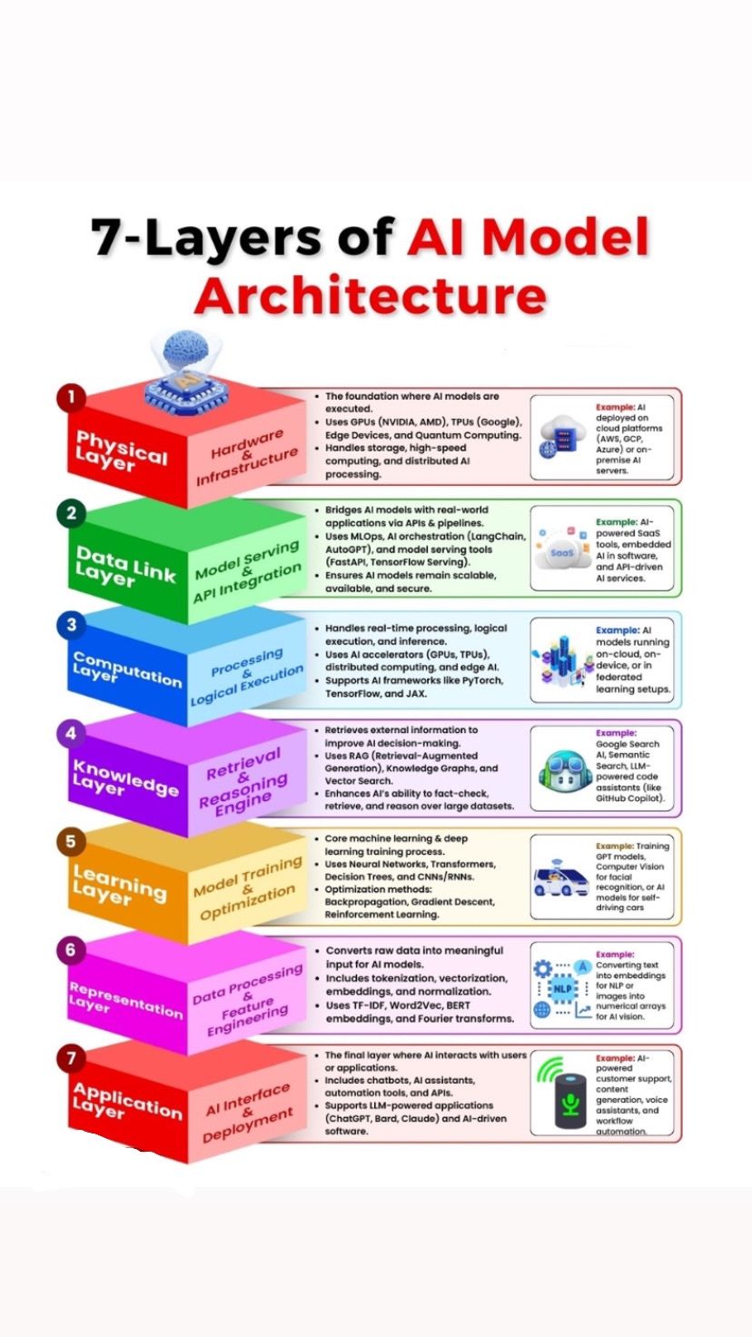 Shreyas Phansalkar on LinkedIn: #ai #ml #python #datascience Shreyas Phansalkar on LinkedIn: #ai #ml #python #datascience