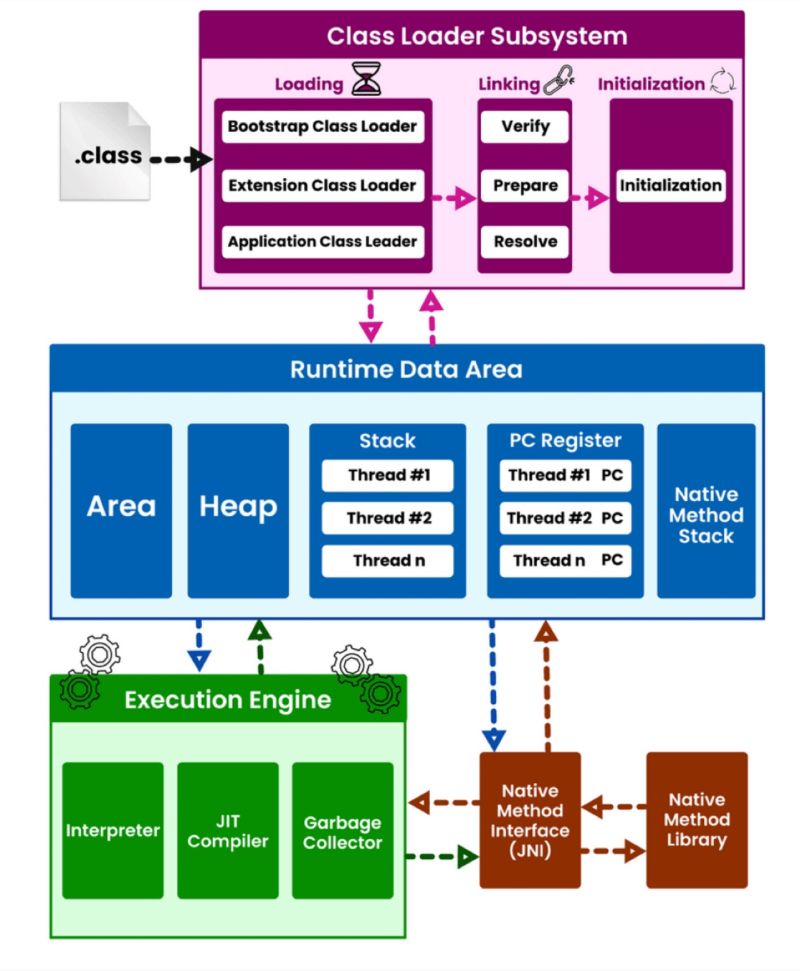 JVM Explained - Class Loader | Kiran Bagul posted on the topic | LinkedIn JVM Explained - Class Loader | Kiran Bagul posted on the topic | LinkedIn