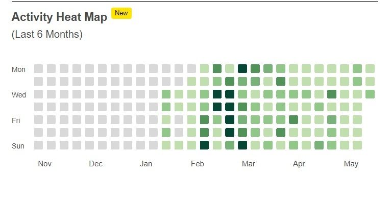 Nihal Sharma on LinkedIn: #codechef #codingjourney #consistencymatters ... Nihal Sharma on LinkedIn: #codechef #codingjourney #consistencymatters ...
