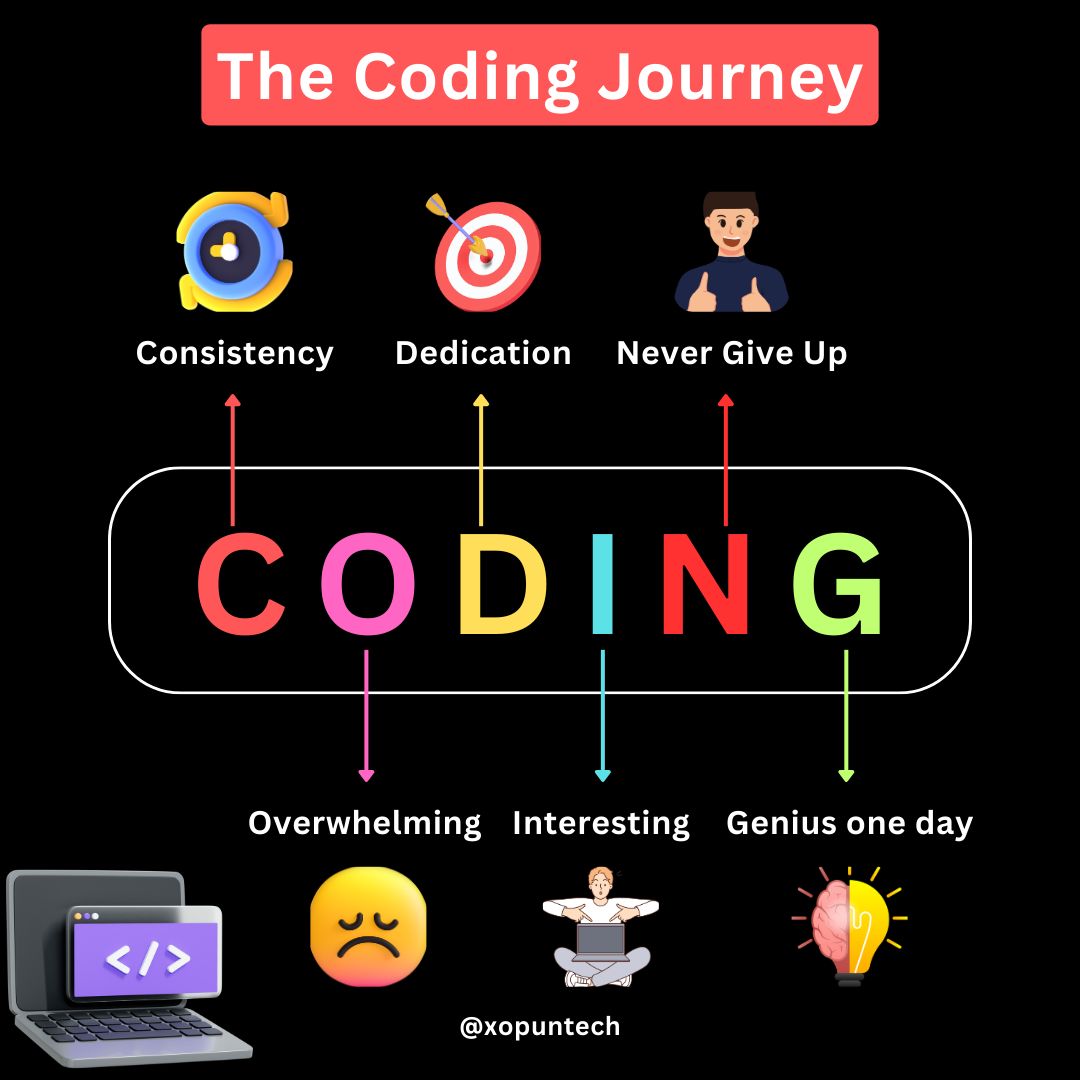 XopunTech (India) Pvt. Ltd. on LinkedIn: #coding #code #coder # ... XopunTech (India) Pvt. Ltd. on LinkedIn: #coding #code #coder # ...