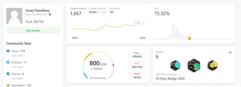 Suraj Chaudhary on LinkedIn: #coding #codeforces #leetcode #programming ... Suraj Chaudhary on LinkedIn: #coding #codeforces #leetcode #programming ...