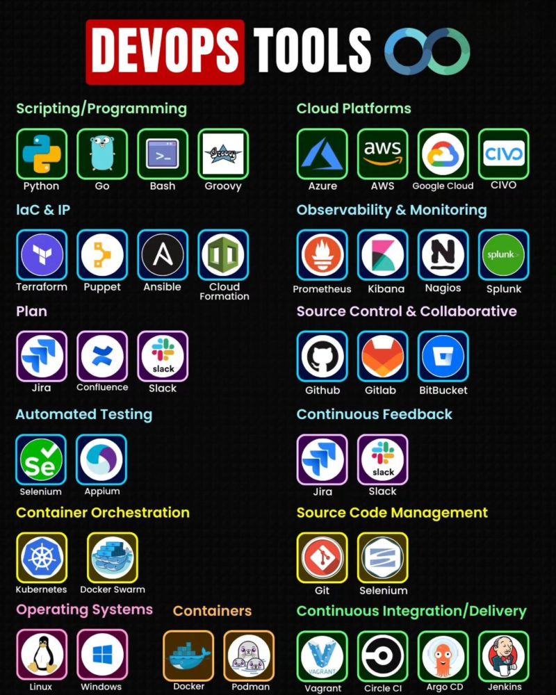 WSM Global on LinkedIn: #devops #devopstools #cicd #jenkins #ansible # ... WSM Global on LinkedIn: #devops #devopstools #cicd #jenkins #ansible # ...