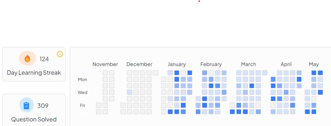 My Java DSA journey on AccioJob | avinash singh posted on the topic ... My Java DSA journey on AccioJob | avinash singh posted on the topic ...