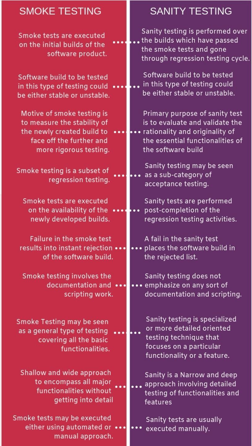Vedant Patil on LinkedIn: #qa #qc #sdlc #stlc #manual #testing # ... Vedant Patil on LinkedIn: #qa #qc #sdlc #stlc #manual #testing # ...