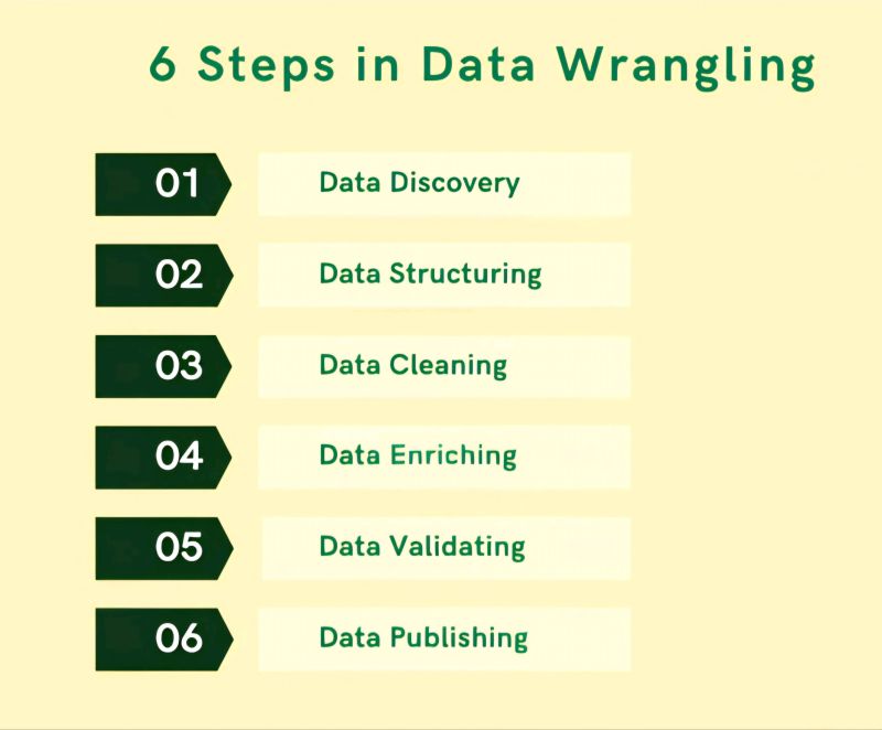 Ocung Ludwig on LinkedIn: Data Wrangling! Data wrangling, also known as ... Ocung Ludwig on LinkedIn: Data Wrangling! Data wrangling, also known as ...
