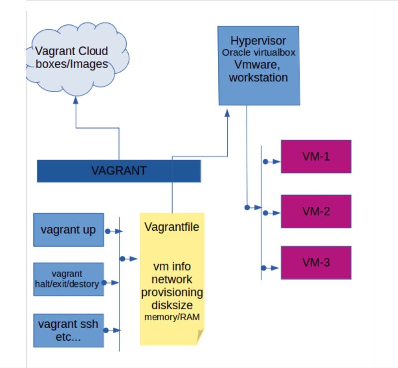 Ayari Tarek on LinkedIn: #vagrant #devops Ayari Tarek on LinkedIn: #vagrant #devops
