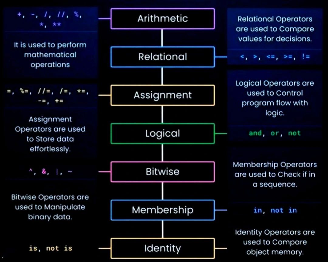 Manali Kulkarni on LinkedIn: #python #datascience #dataengineering # ... Manali Kulkarni on LinkedIn: #python #datascience #dataengineering # ...