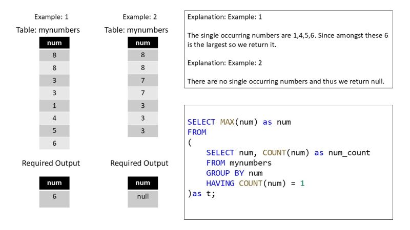 SANSKRITI SINGH on LinkedIn: #sql #75daysofcodechallenge #datanalyst # ... SANSKRITI SINGH on LinkedIn: #sql #75daysofcodechallenge #datanalyst # ...