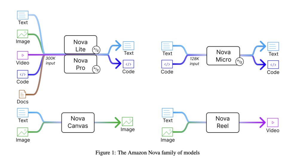 Neuro Arc Labs on LinkedIn: #amazonnova #generativeai #aiinnovation # ... Neuro Arc Labs on LinkedIn: #amazonnova #generativeai #aiinnovation # ...