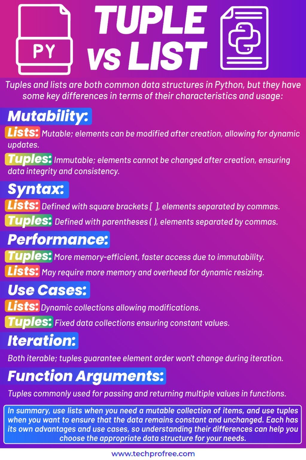 Techpro Free on LinkedIn: Detail Difference Between List and Tuple in ... Techpro Free on LinkedIn: Detail Difference Between List and Tuple in ...
