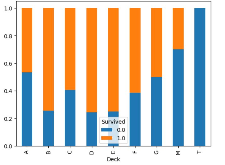 Masab jatoi on LinkedIn: Exploring the Titanic Dataset: Insights and ... Masab jatoi on LinkedIn: Exploring the Titanic Dataset: Insights and ...