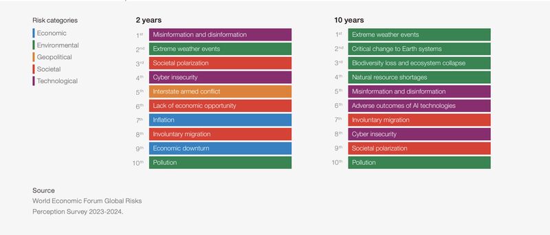 Gus Bartholomew (Leafr 🌿) on LinkedIn: What are the biggest global ... Gus Bartholomew (Leafr 🌿) on LinkedIn: What are the biggest global ...