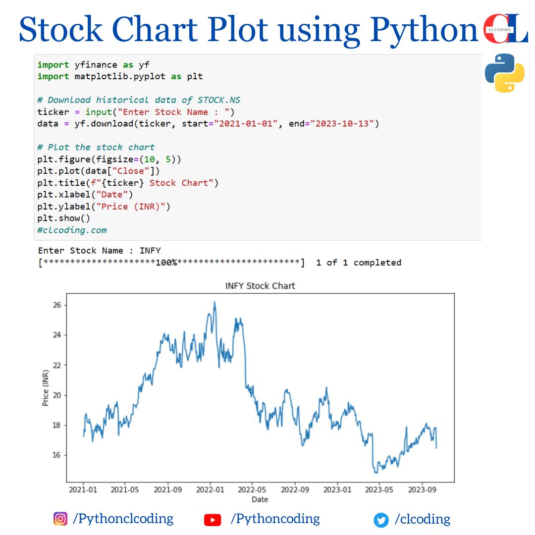 Python Coding on LinkedIn: Stock Chart Plot using Python https://lnkd ... Python Coding on LinkedIn: Stock Chart Plot using Python https://lnkd ...