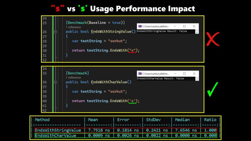 Himanshu Bhayani on LinkedIn: #csharp #dotnet #programming # ... Himanshu Bhayani on LinkedIn: #csharp #dotnet #programming # ...