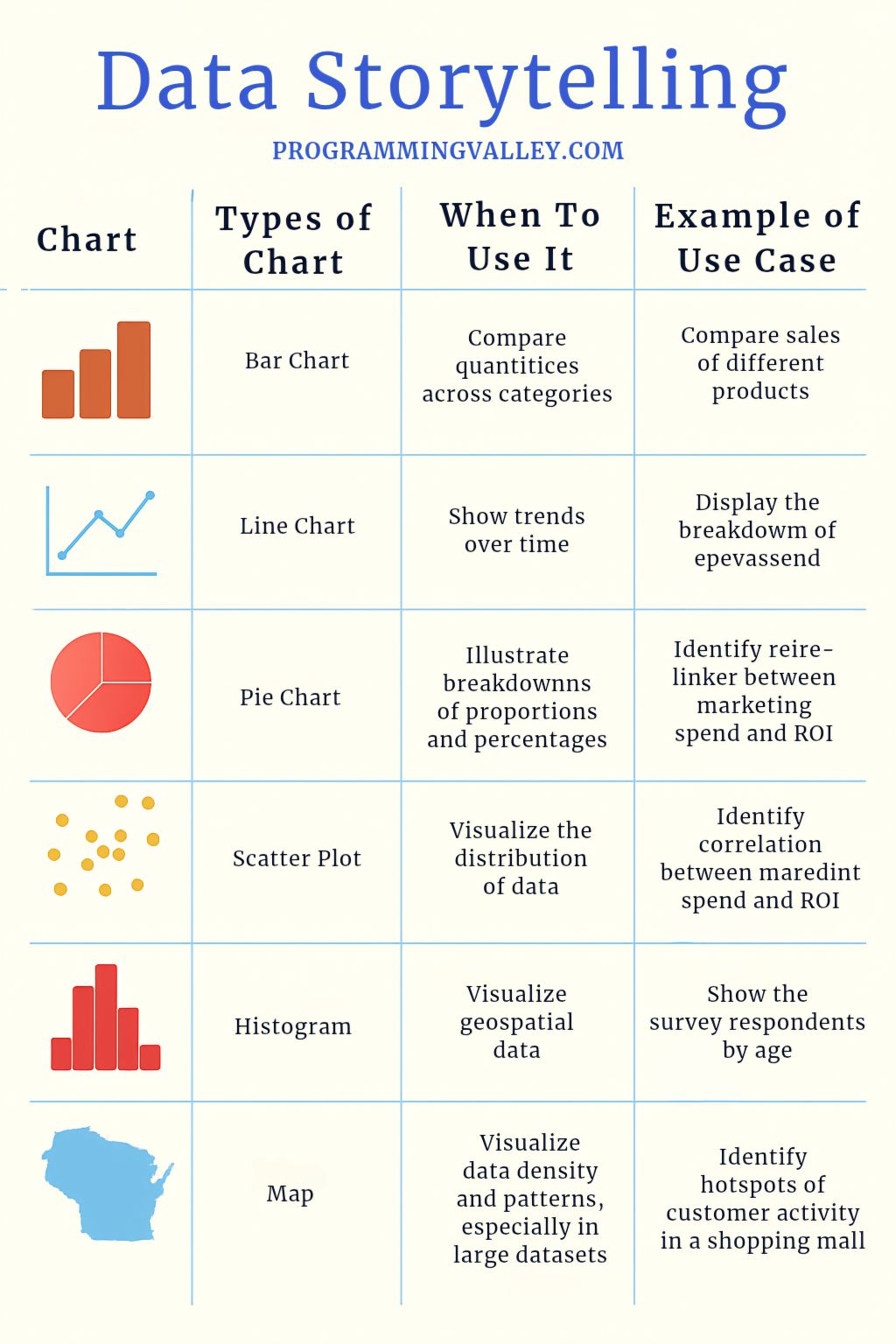 📊 Mastering Data Storytelling with Visualizations 🎯 | Programming Valley 📊 Mastering Data Storytelling with Visualizations 🎯 | Programming Valley
