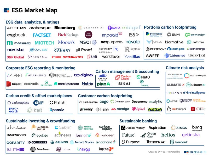 ESG Market Map: 115 companies powering ESG-focused investing and ... ESG Market Map: 115 companies powering ESG-focused investing and ...
