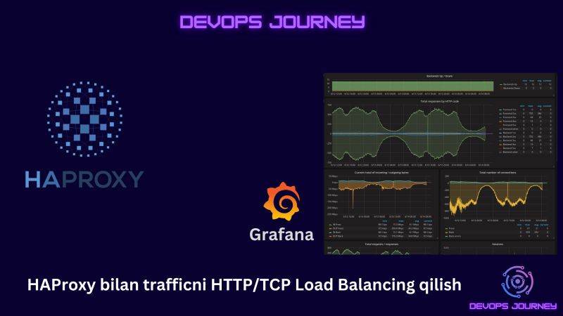 Otabek Ismoilov on LinkedIn: #haproxy #loadbalancer #loadbalancing #tcp ... Otabek Ismoilov on LinkedIn: #haproxy #loadbalancer #loadbalancing #tcp ...