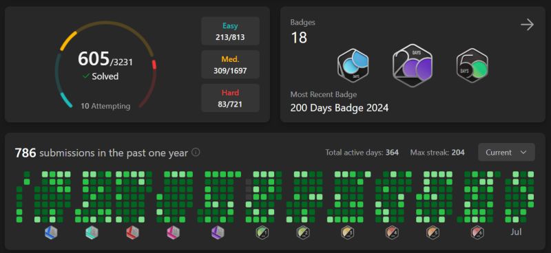 How leetcode solved challenges | Ramlakhan Lodhi posted on the topic ... How leetcode solved challenges | Ramlakhan Lodhi posted on the topic ...