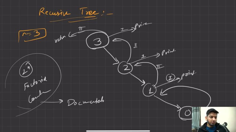 Yash kumar Singh on LinkedIn: #coder #cplusplus #dsa #datastructure # ... Yash kumar Singh on LinkedIn: #coder #cplusplus #dsa #datastructure # ...
