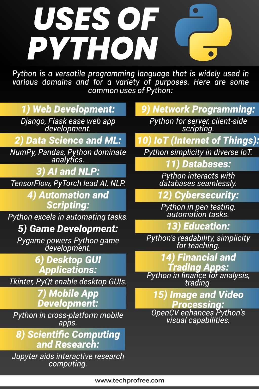 Techpro Free on LinkedIn: #uses #python #usesofpython #learnpython # ... Techpro Free on LinkedIn: #uses #python #usesofpython #learnpython # ...