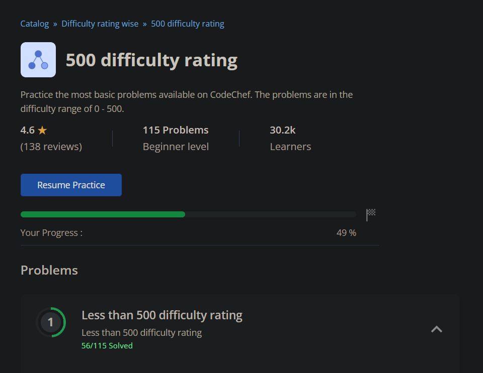 Pawan Shetty on LinkedIn: #codechef #milestone #codingjourney # ... Pawan Shetty on LinkedIn: #codechef #milestone #codingjourney # ...
