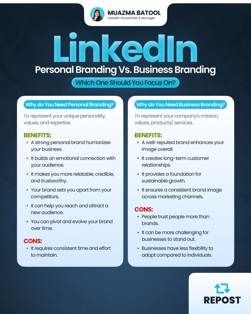 Muazma Batool on LinkedIn: Many people reach out to me asking: Muazma Batool on LinkedIn: Many people reach out to me asking: