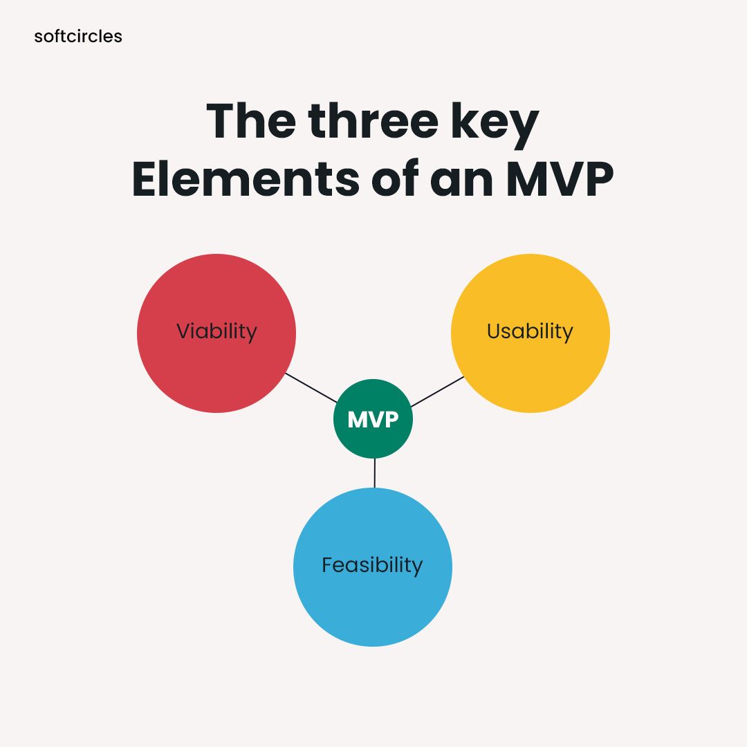 Qamar Mehtab on LinkedIn: #softcircles #mvp #motivation #technology # ... Qamar Mehtab on LinkedIn: #softcircles #mvp #motivation #technology # ...