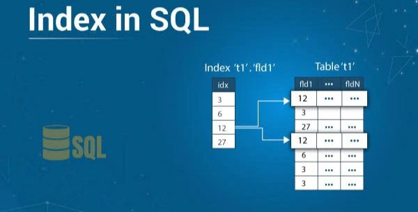 Kapil Goyal on LinkedIn: #data #sql #analytics #dataanalytics # ... Kapil Goyal on LinkedIn: #data #sql #analytics #dataanalytics # ...