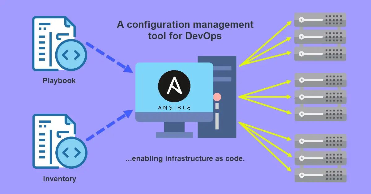 How I learned Ansible for DevOps | Muhammad Salman posted on the topic ... How I learned Ansible for DevOps | Muhammad Salman posted on the topic ...