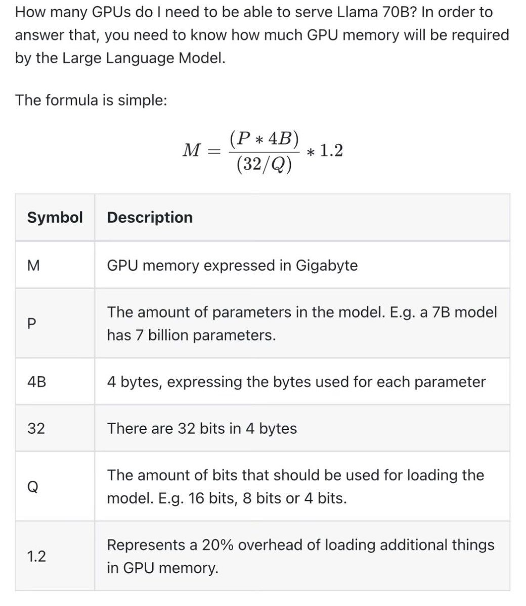 Calculating GPU memory for serving LLMs | X-TechStack Calculating GPU memory for serving LLMs | X-TechStack