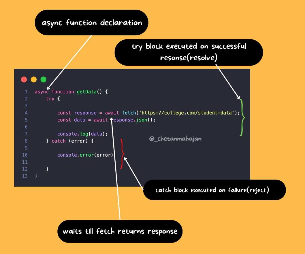 Parthiv Suthar on LinkedIn: #javascript Parthiv Suthar on LinkedIn: #javascript
