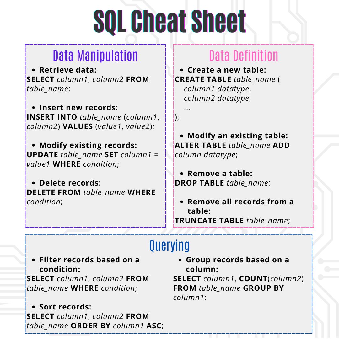 Geekering on LinkedIn: #sql #sqlcheatsheet #database #data Geekering on LinkedIn: #sql #sqlcheatsheet #database #data