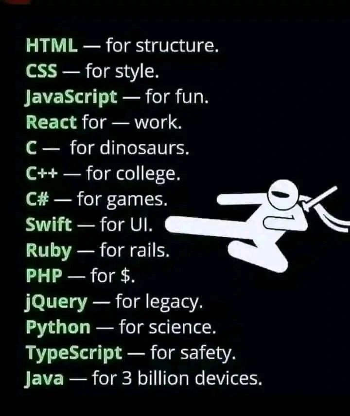 Uses of some programming languages | Aman Tiwari Uses of some programming languages | Aman Tiwari