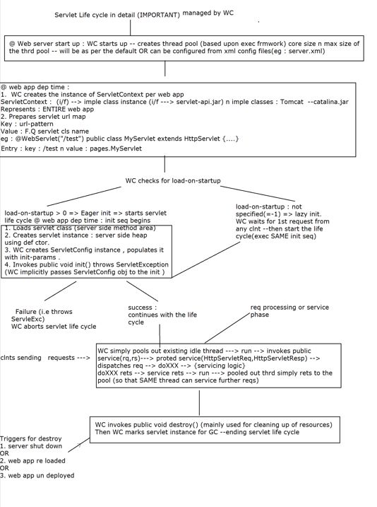 Shivraj Desai on LinkedIn: #learningjourney #javaee # ... Shivraj Desai on LinkedIn: #learningjourney #javaee # ...