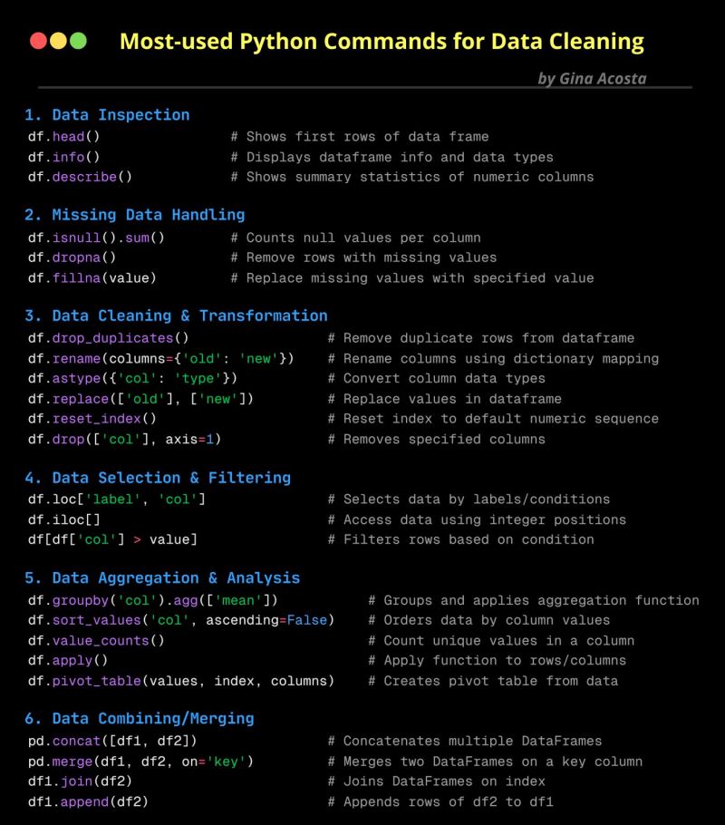#python #datascience #datacleaning #machinelearning #pandas # ... #python #datascience #datacleaning #machinelearning #pandas # ...