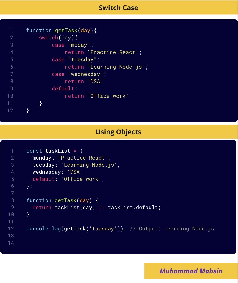 Muhammad Mohsin on LinkedIn: #javascript Muhammad Mohsin on LinkedIn: #javascript