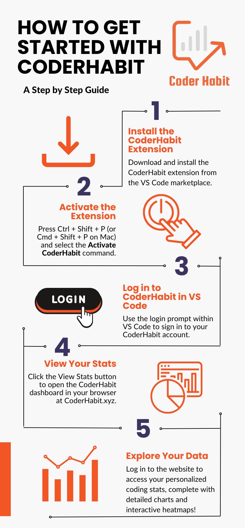 Pranav Molawade on LinkedIn: Developers, start tracking your coding ... Pranav Molawade on LinkedIn: Developers, start tracking your coding ...