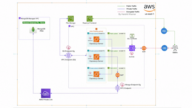 Harshil Khamar on LinkedIn: #aws #software #developer #networking # ... Harshil Khamar on LinkedIn: #aws #software #developer #networking # ...